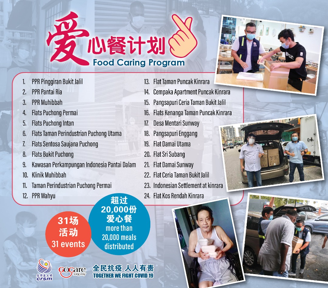 新型冠状肺炎抗疫众筹运动 CoVid-19 Charity Campaign – GoCare